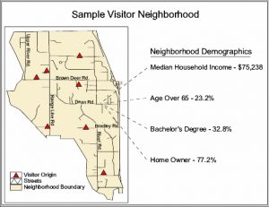 Demographics & Lifestyle Analysis – Community Economic Development