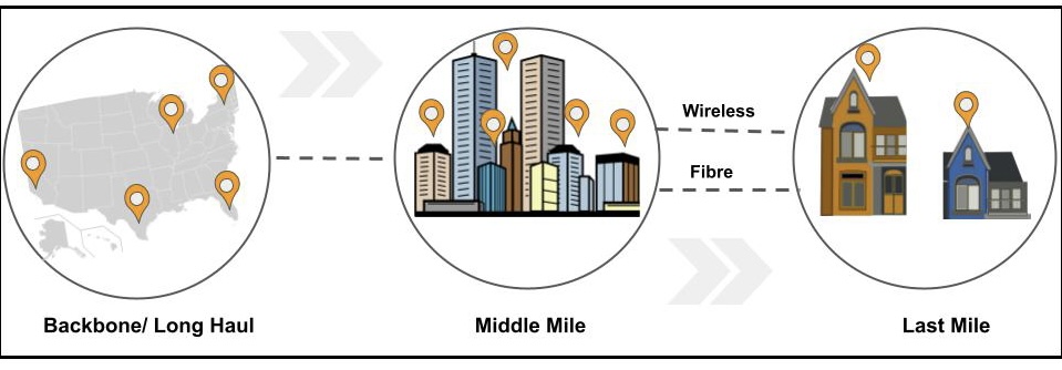 Core Internet Graphic