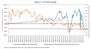 Net Savings Trends and Their Impact on the U.S. Economy – Community ...